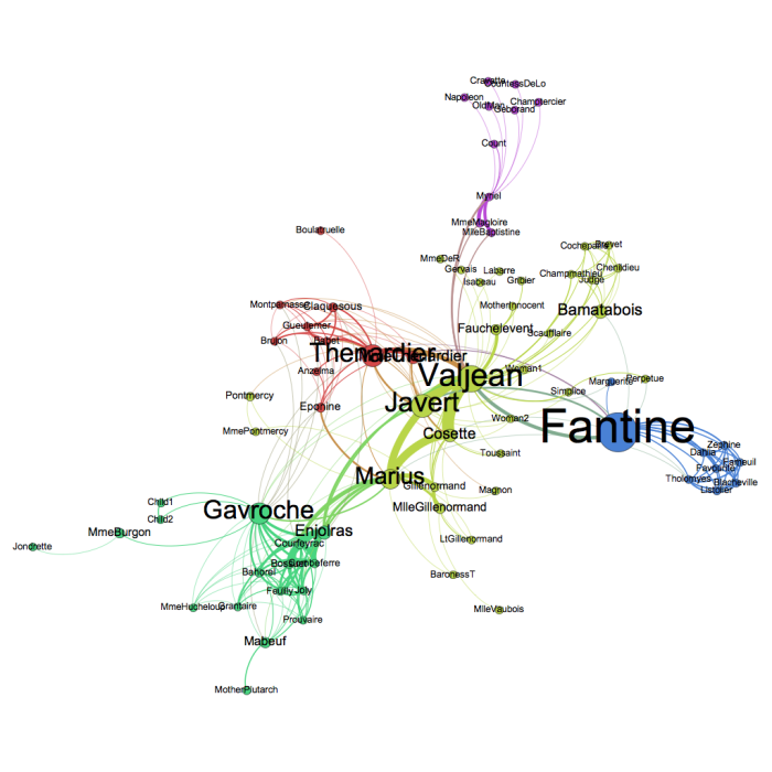 Exploring Learning Analytics Software: Gephi – Alisa Acosta